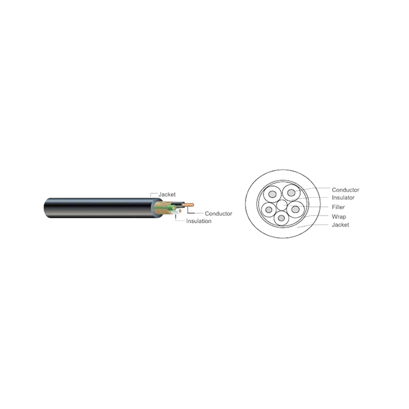 Electric Vehicle (EV) Cables-Ningbo Well Electric Appliance Co., Ltd.